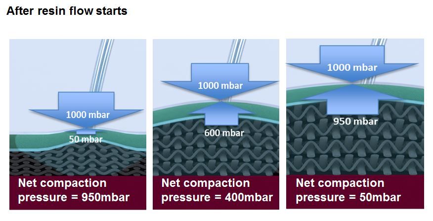 MTI Valve unveiled as innovative solution in resin infusion ...