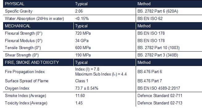 Permali develops fire-resistant systems for naval vessels | CompositesWorld