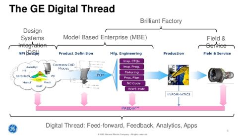 Digital twin, digital thread and composites: CompositesWorld